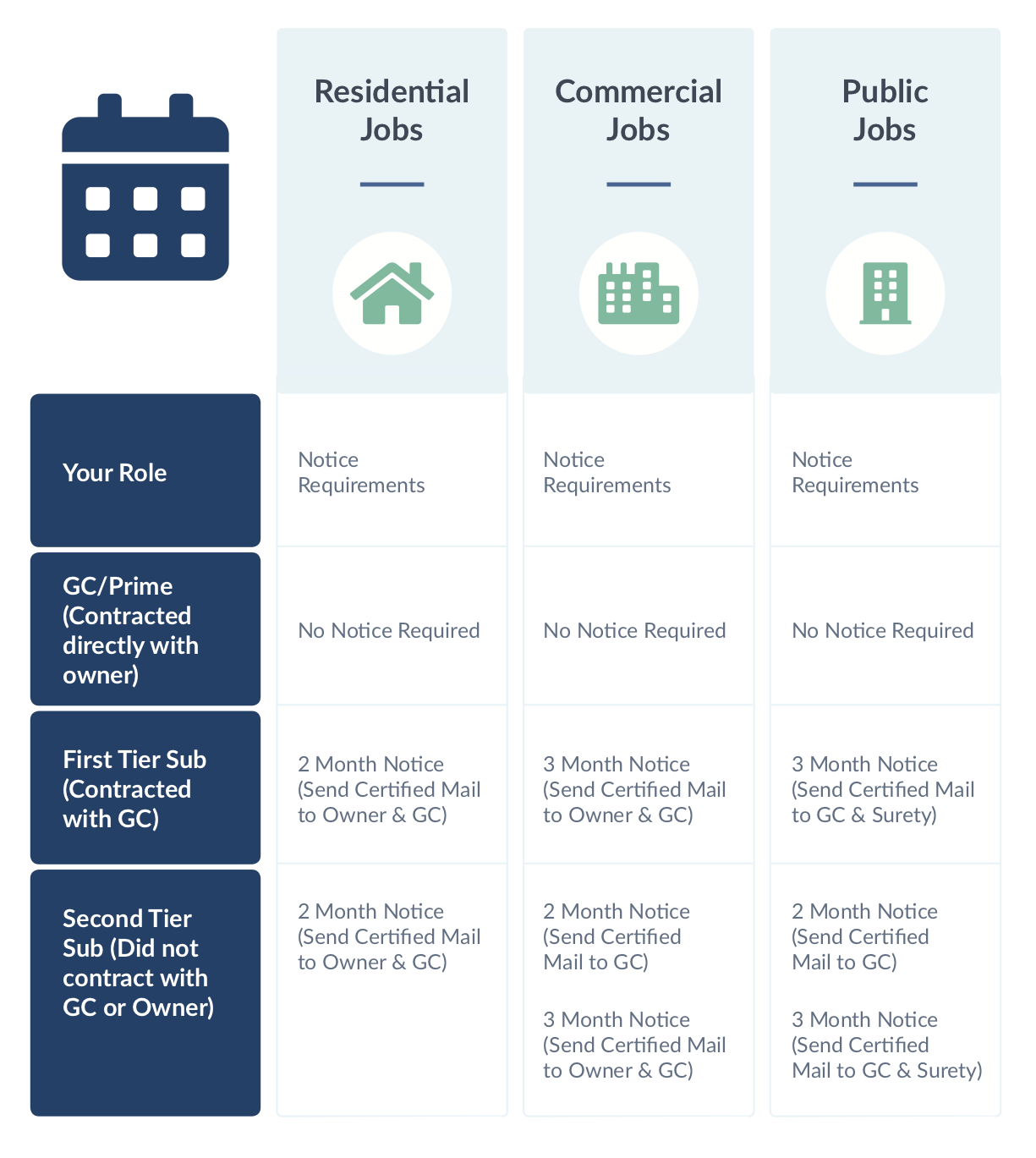What are Texas monthly notices and how should they be sent? - Levelset ...